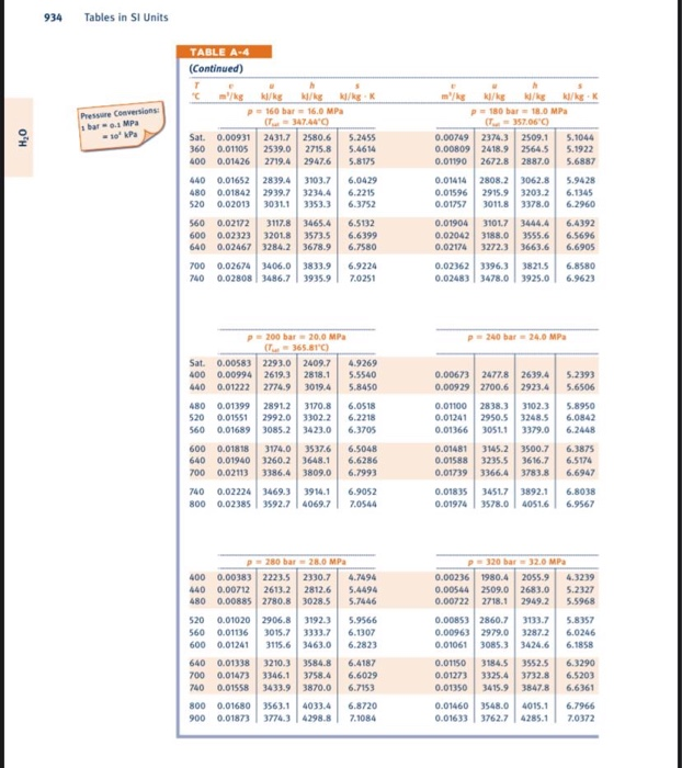 Solved Problem #1 Complete the table for Water: T(°C) P | Chegg.com