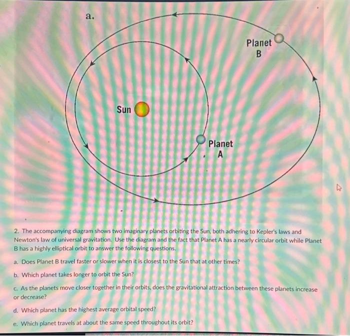 Solved 2. The accompanying diagram shows two imaginary | Chegg.com