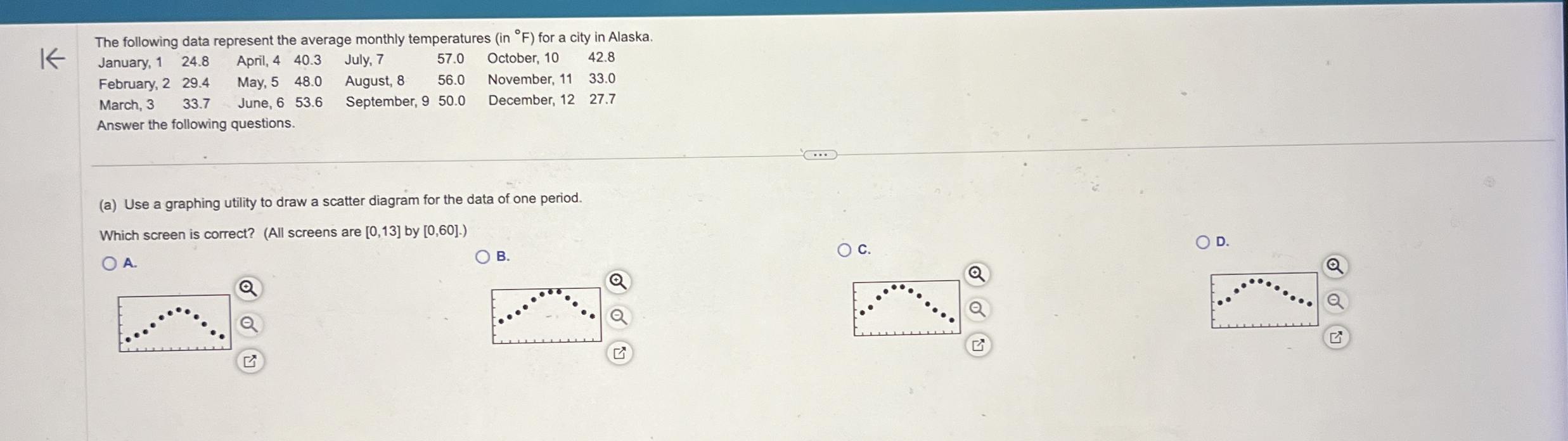 Solved The following data represent the average monthly | Chegg.com