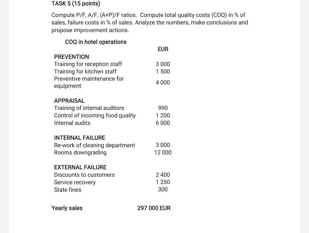 Solved Compute P/F,A/F,(A+P)/F ratios. Compute total quality | Chegg.com