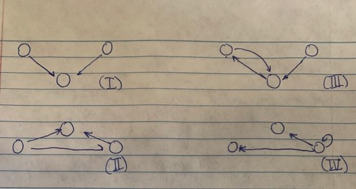 Solved give a predicate logic formula for each model which | Chegg.com