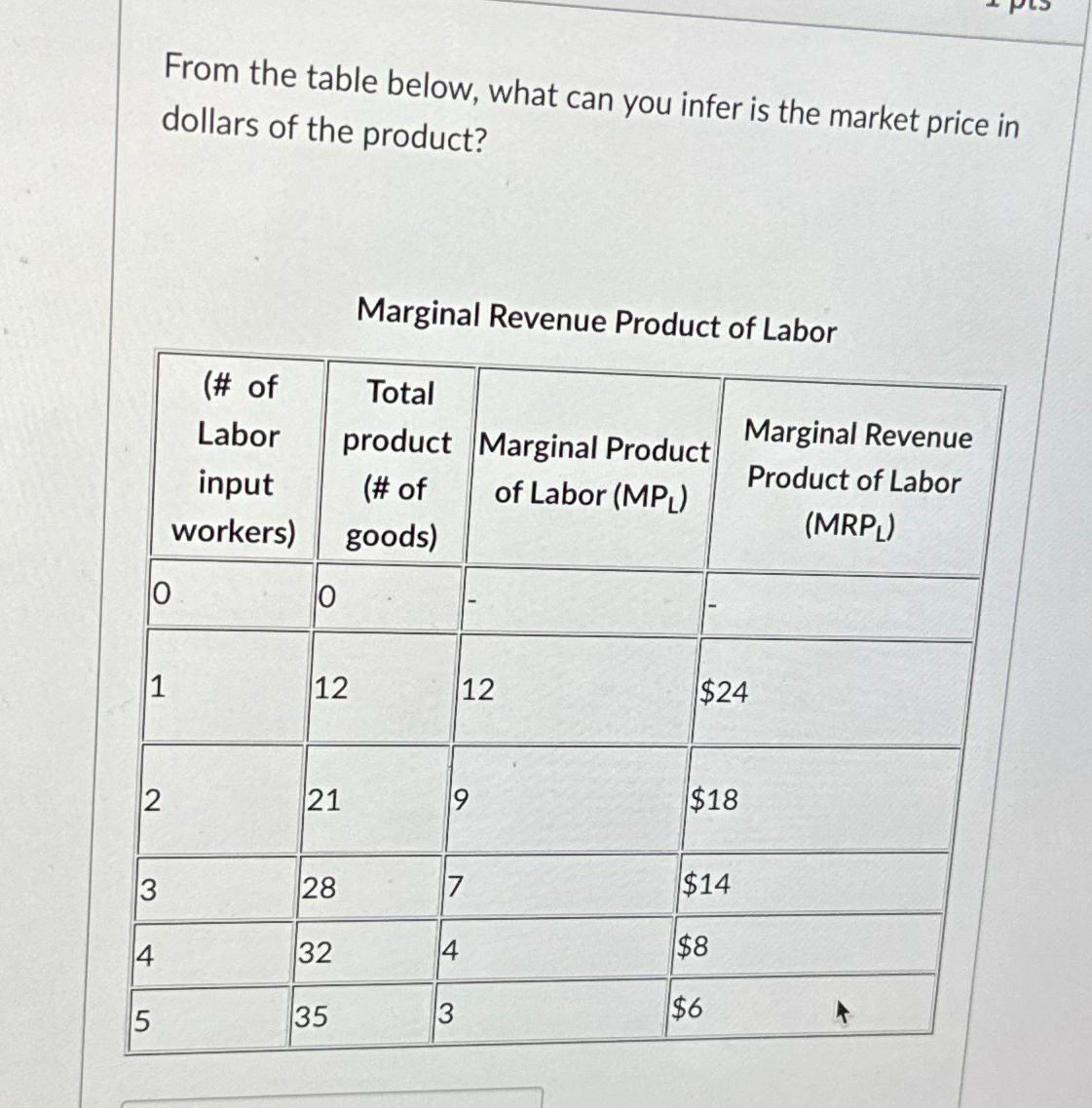 Solved From the table below, what can you infer is the | Chegg.com