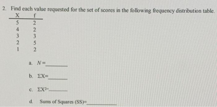 Solved 2. Find each value requested for the set of scores in | Chegg.com