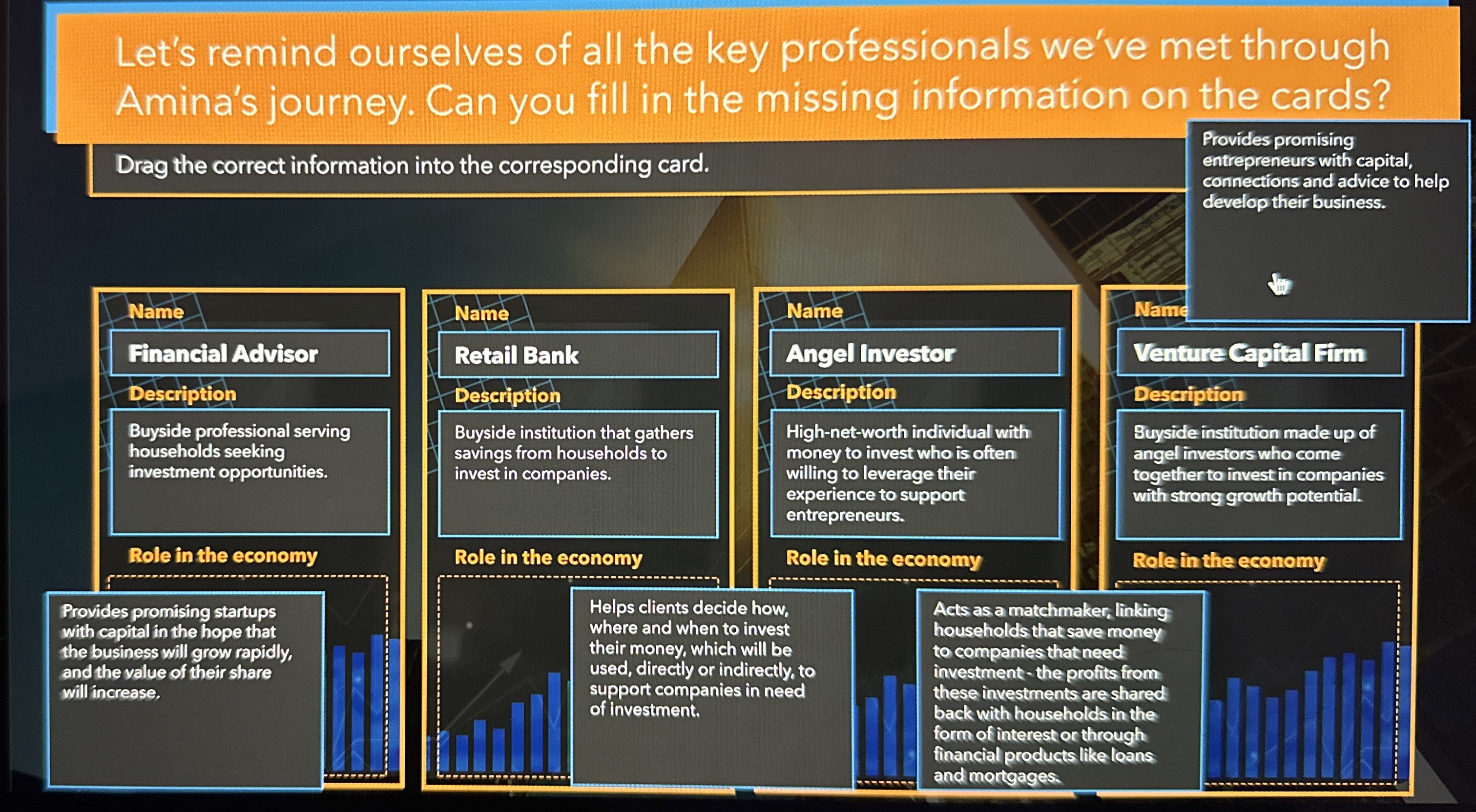 Solved Let's remind ourselves of all the key professionals | Chegg.com