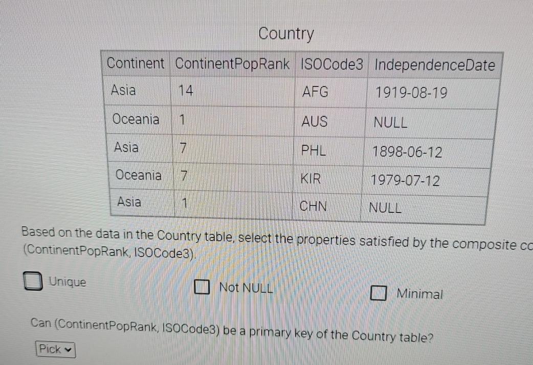 Solved Country\table[[Continent,ContinentPopRank,ISOCode3,In | Chegg.com