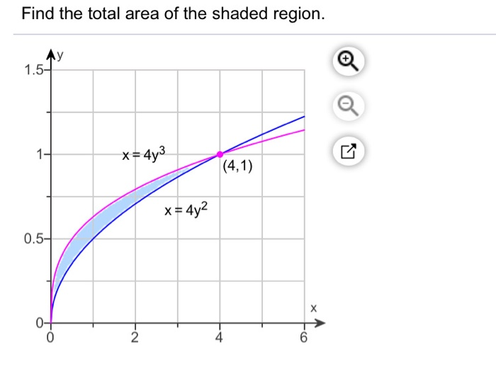 Solved Find the total area of the shaded region bounded by | Chegg.com