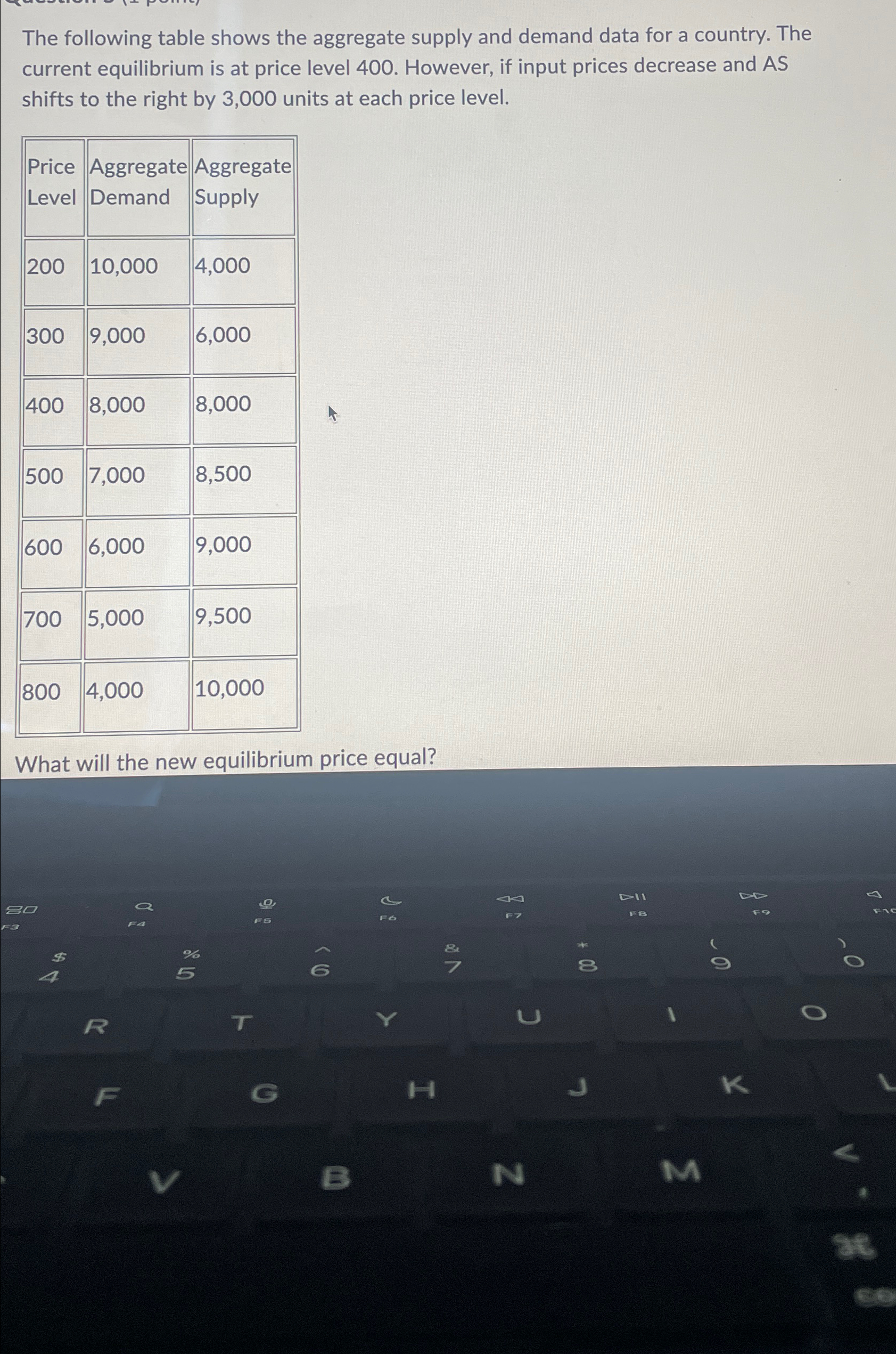 Solved The following table shows the aggregate supply and | Chegg.com