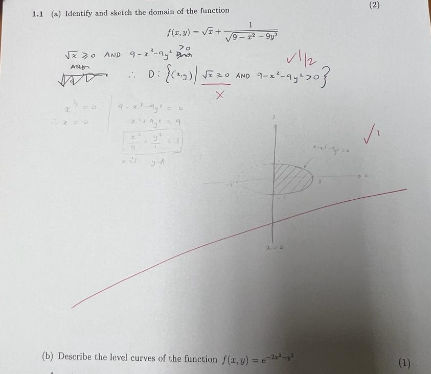 Solved 1.1 (a) ﻿Identify and sketch the domain of the | Chegg.com