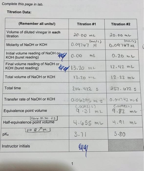 Solved Analysis of Vinegar by Titration lab.Given the | Chegg.com
