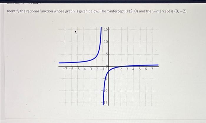 Solved Identify the rational function whose graph is given | Chegg.com