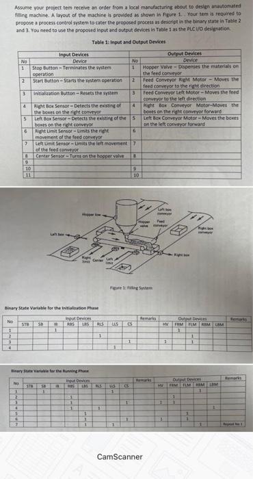 1) Using Trilogi simulation program or others | Chegg.com