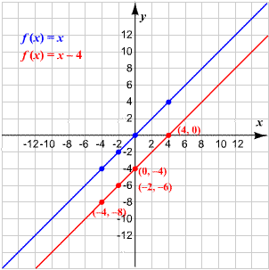 Chapter 1.4 Solutions | Precalculus With Limits A Graphing Approach 5th ...