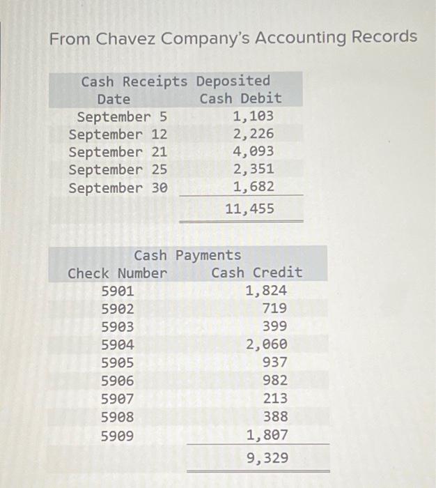 Solved Additional Information (a) Check Number 5904 is | Chegg.com