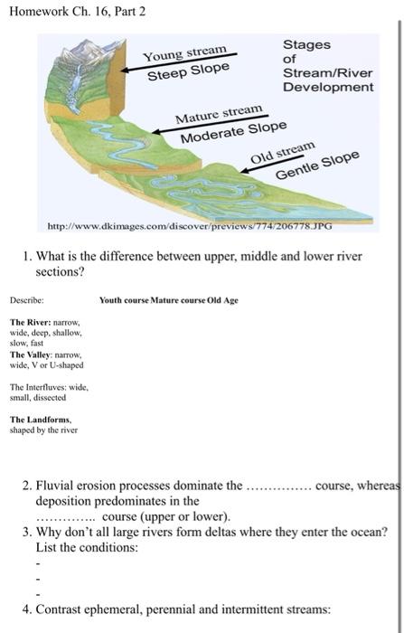 Solved Homework Ch. 16, Part 2 Young stream Steep Slope | Chegg.com