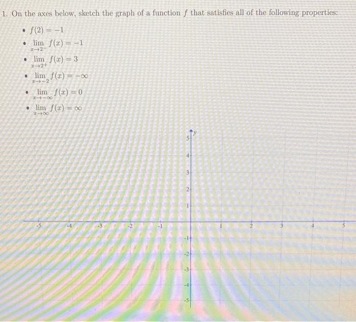 Solved 1. On the axes below, sketch the graph of a function | Chegg.com