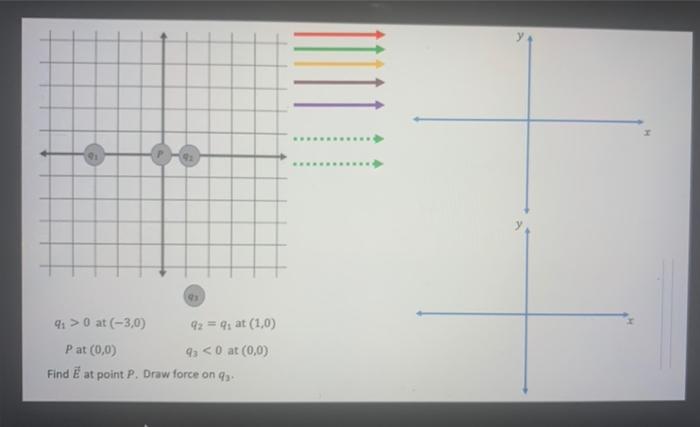 Solved electric field diagrams. i need help finding the | Chegg.com