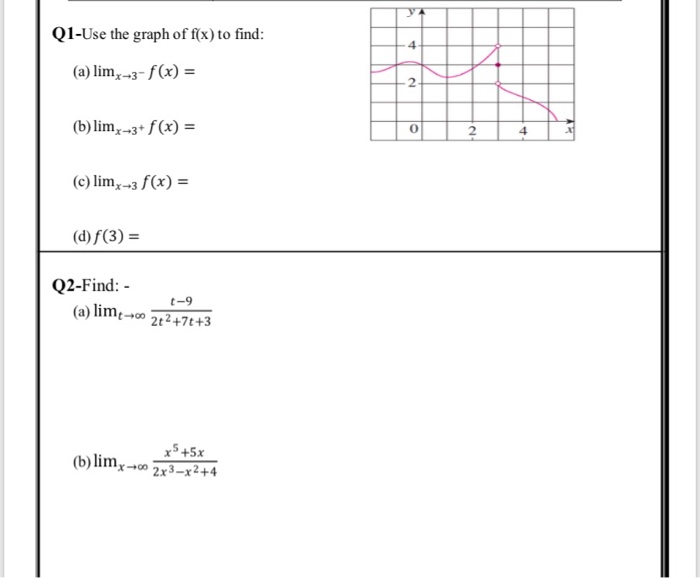 Solved 4 Q1-Use the graph of f(x) to find: (a) limx-3-f(x) = | Chegg.com