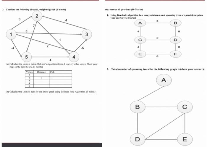 Solved 3. Consider the following directed weighted graph | Chegg.com