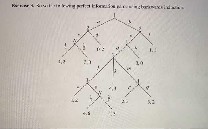 Solved Exercise 3. Solve the following perfect information | Chegg.com
