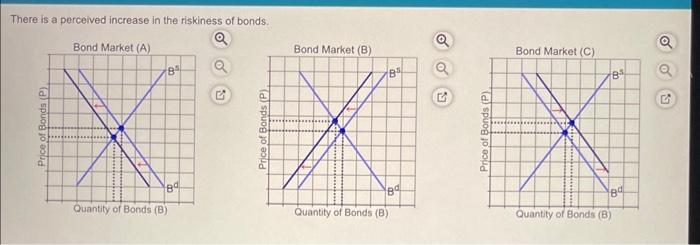 Solved There is a perceived increase in the riskiness of | Chegg.com