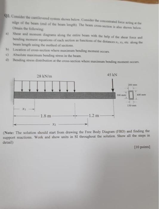 Solved Q2. Consider the cantilevered system shown below. | Chegg.com