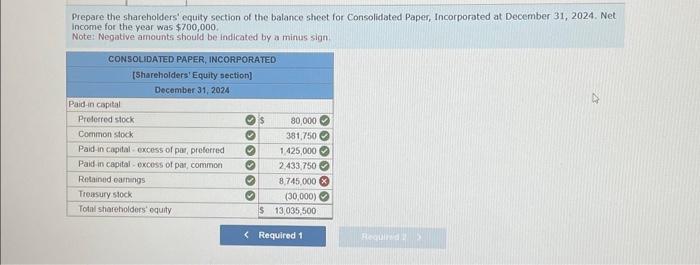 The balance sheet of Consolidated Paper. | Chegg.com