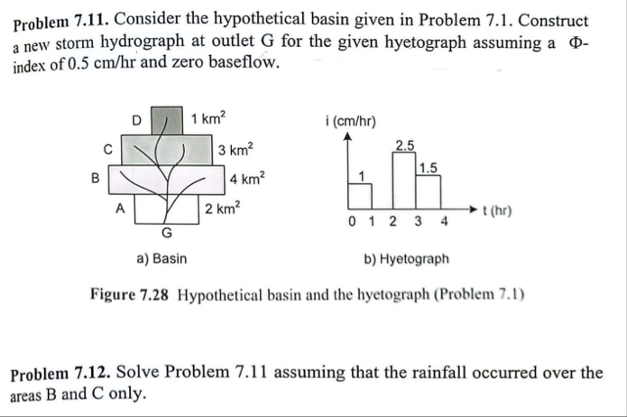 Problem 7.11. ﻿Consider the hypothetical basin given | Chegg.com