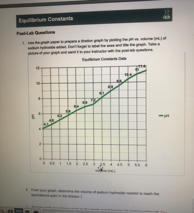 Solved Equilibrium Constants Post-Lab Questions 1. Use the | Chegg.com