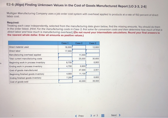 Solved E2-6 (Algo) Finding Unknown Values in the Cost of | Chegg.com