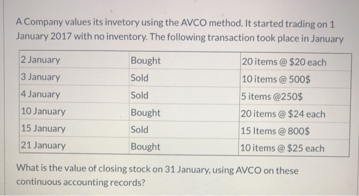 Solved A Company values its invetory using the AVCO method. | Chegg.com