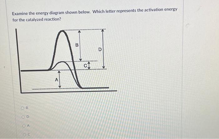 Solved Examine the energy diagram shown below. Which letter | Chegg.com