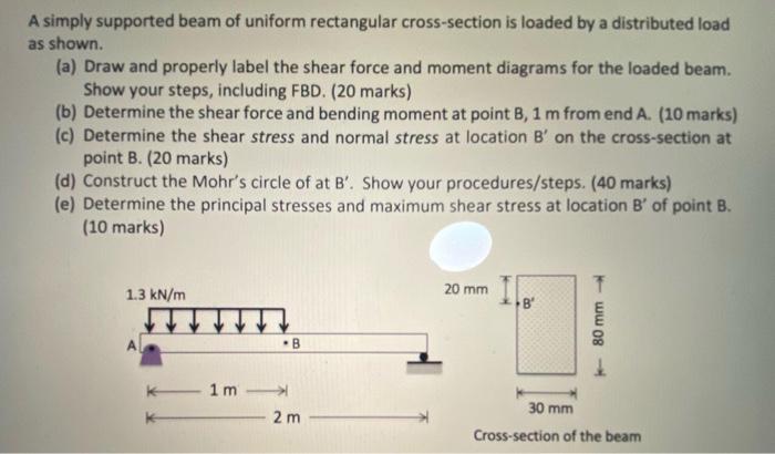 Solved A simply supported beam of uniform rectangular | Chegg.com