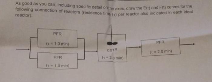 Solved As good as you can, including specific detail on the | Chegg.com