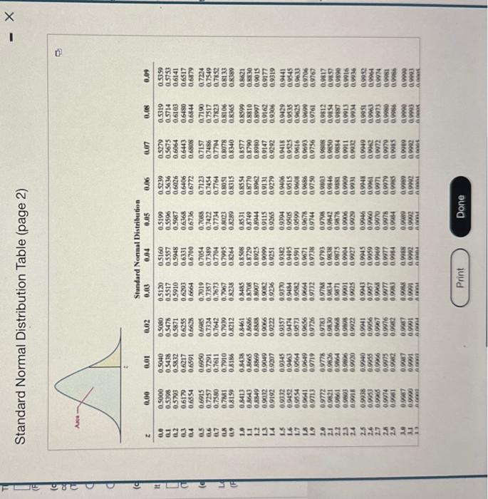 Solved Standard Normal Distribution Table (page 2)Standard | Chegg.com