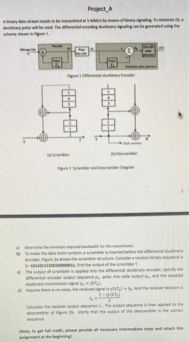 Solved Project A A binary data stream needs to be | Chegg.com