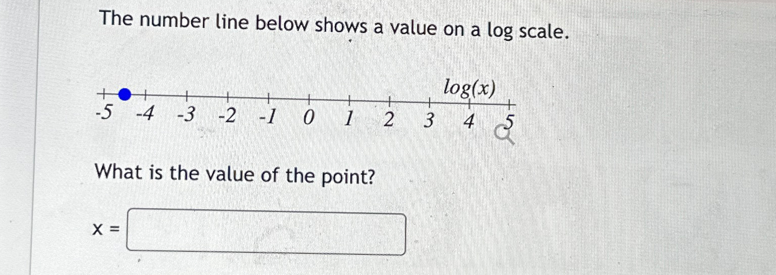 Solved The number line below shows a value on a log | Chegg.com