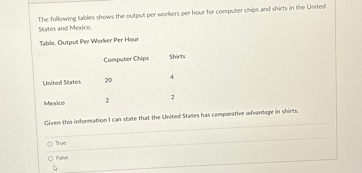 Solved The following tables shows the output per workers per | Chegg.com