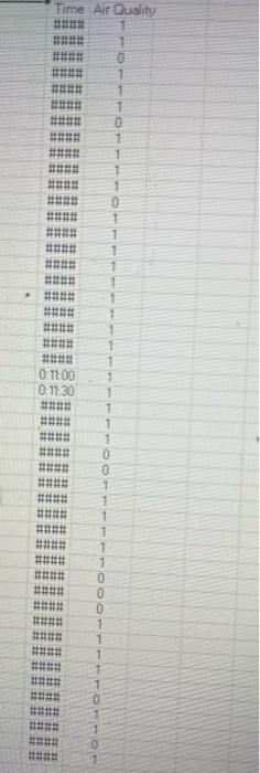 Solved An Air Quality instrument logs O when standards are | Chegg.com