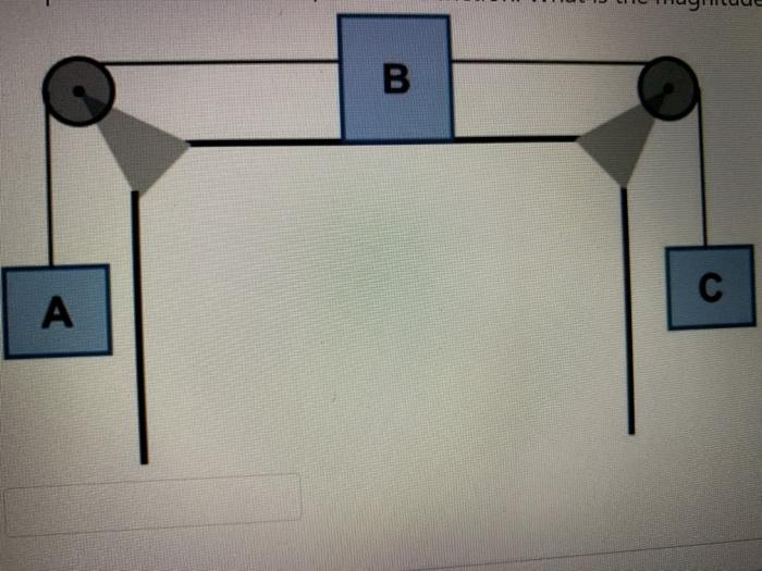 three blocks are connected by a massless rope that | Chegg.com