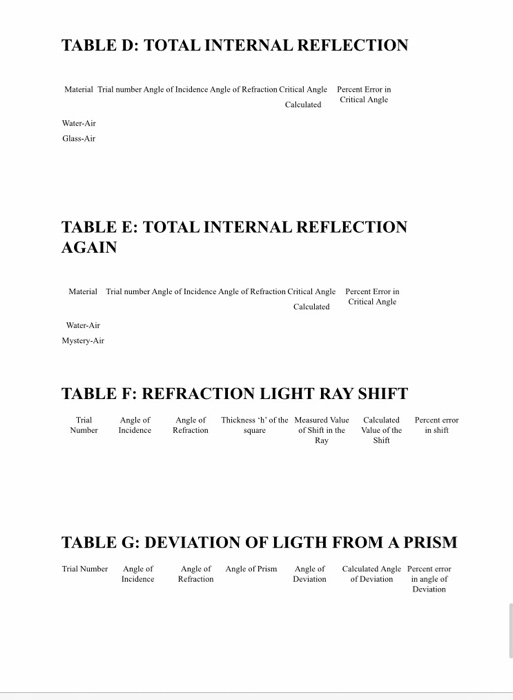 Solved TABLE D: TOTAL INTERNAL REFLECTION Material Trial | Chegg.com