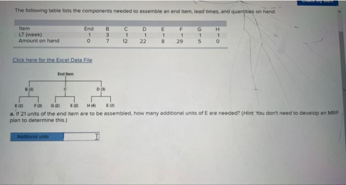 Solved The following table lists the components needed to | Chegg.com