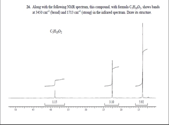 Solved 28. The NMR spectrum is shown for a compound with | Chegg.com