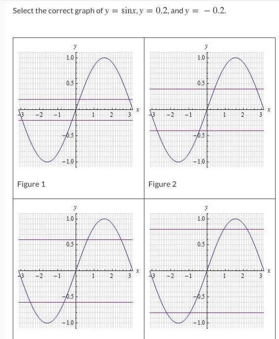 Solved Select the correct graph of y = sinx, y = 0.2, and y | Chegg.com