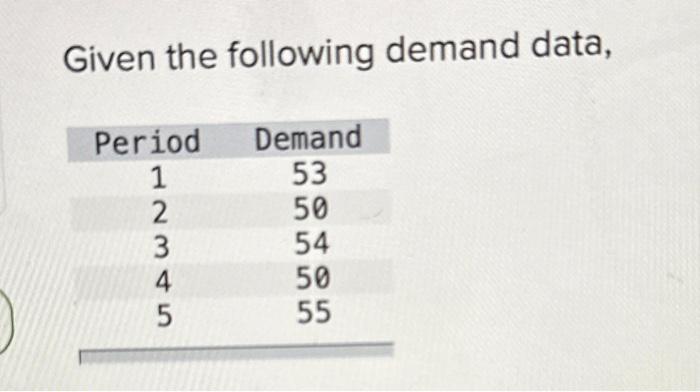 Solved Given the following demand data,a. Compute a weighted | Chegg.com
