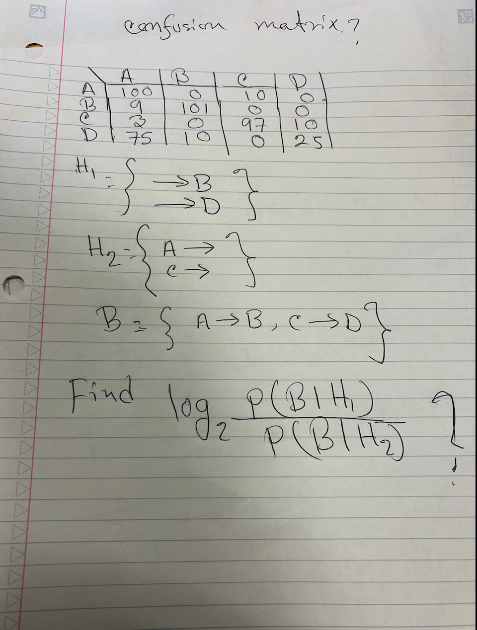 confusion | Chegg.com