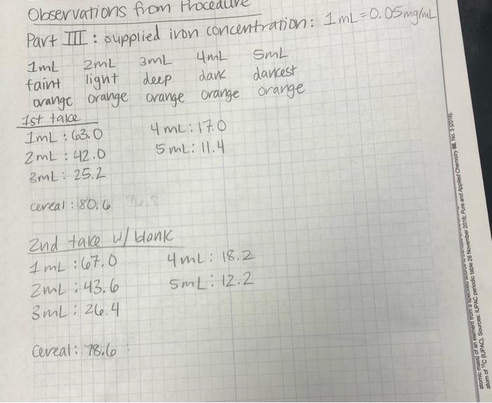 Lab Report 7: Determination of Iron in Cereal This | Chegg.com