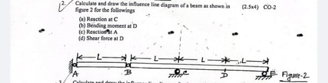Solved Calculate and draw the influence line diagram of a | Chegg.com