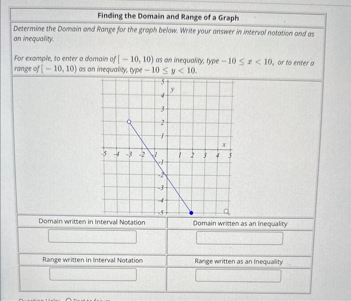 Solved \r\nFind the domain and range of the function graphed | Chegg.com