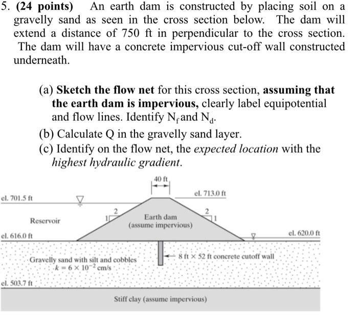 Solved 5. (24 points) An earth dam is constructed by placing | Chegg.com