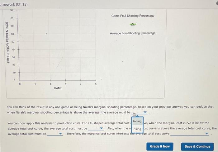 Solved The following scenario examines the relationship | Chegg.com